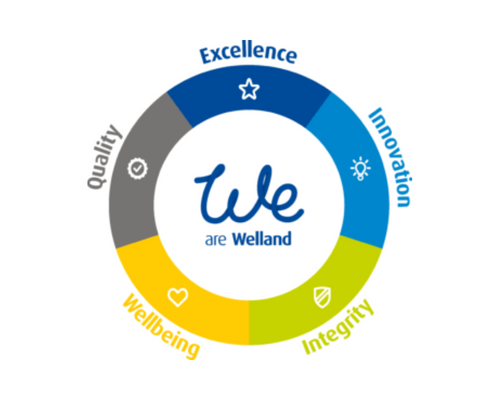 Welland Medical - Zenopa